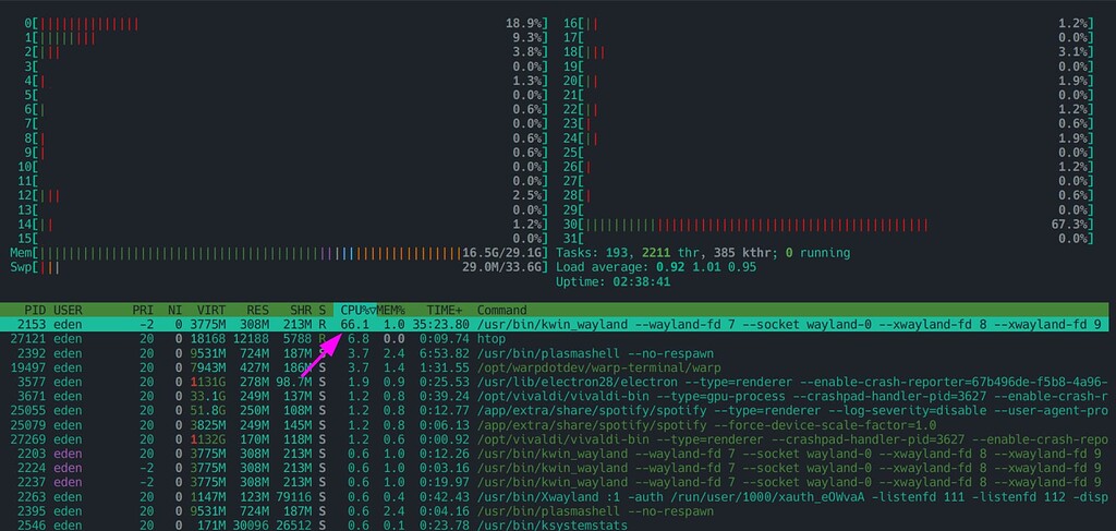 High Single Cpu Core Usage On Wayland When Using External Display