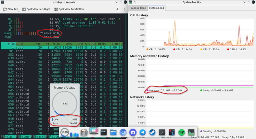 System monitor widget gives different info on memory used than htop or ...